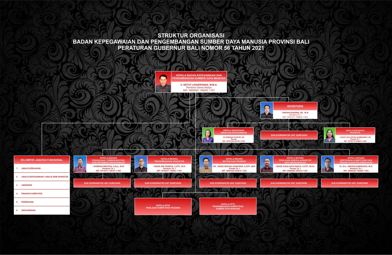 Struktur Organisasi bkpsdm 2022 – Badan Kepegawaian dan Pengembangan ... Struktur Organisasi bkpsdm 2022 – Badan Kepegawaian dan Pengembangan ...