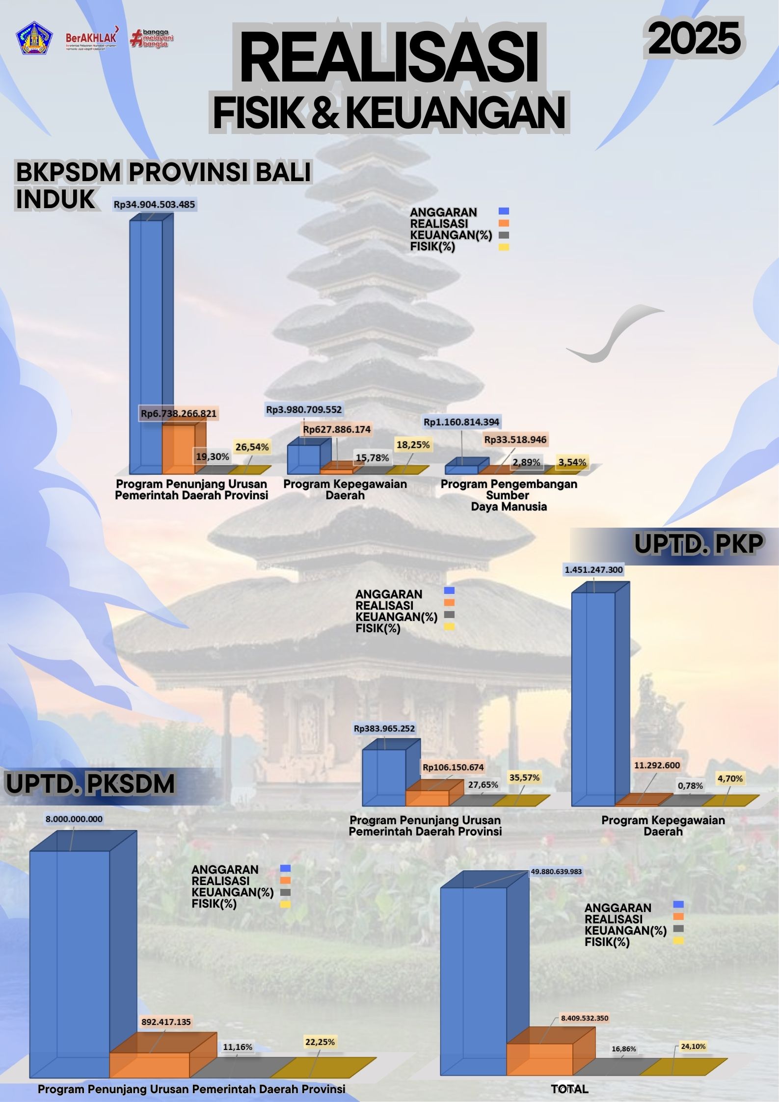 BKPSDM PROVINSI BALI INDUK – Badan Kepegawaian dan Pengembangan Sumber ...